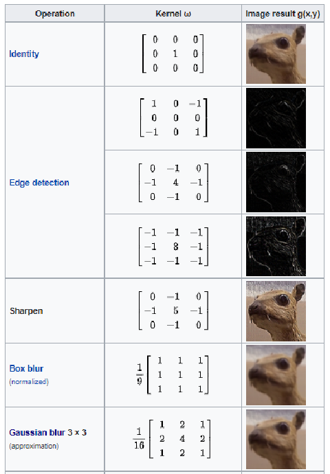 OpenCVでの古典的な画像処理について